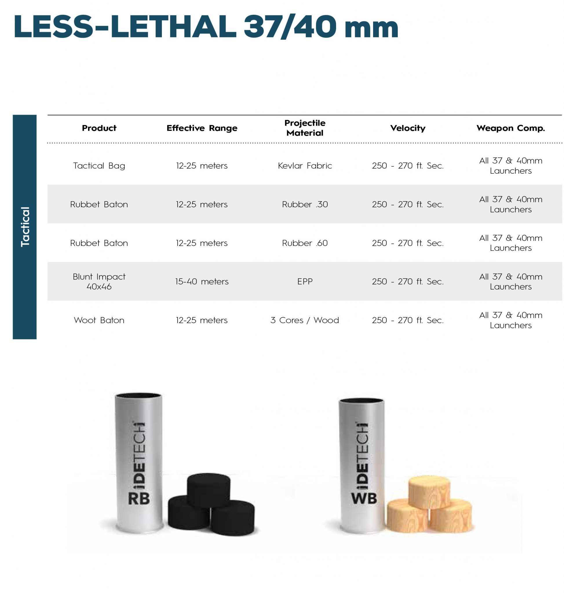 LESS-LETHAL 37/38 mm – Idetech